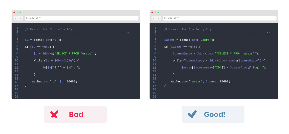 Checklist for Good Programming | Blog Perfecto Web