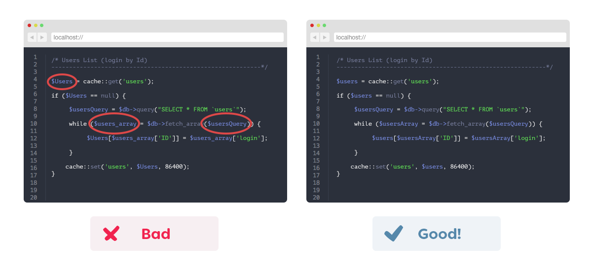 Checklist for Good Programming | Blog Perfecto Web