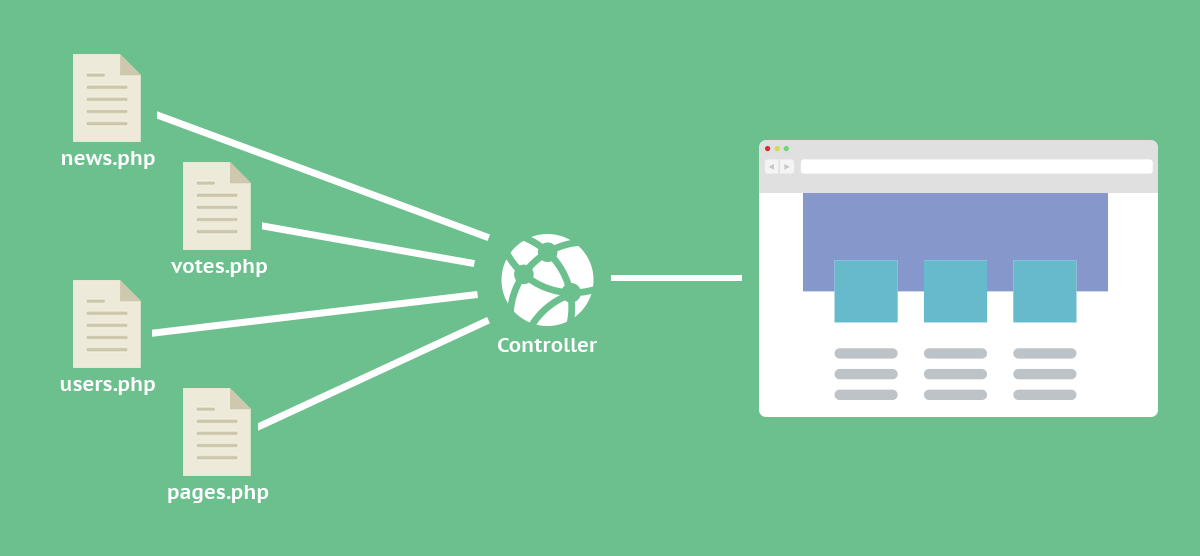 Checklist for Good Programming | Blog Perfecto Web