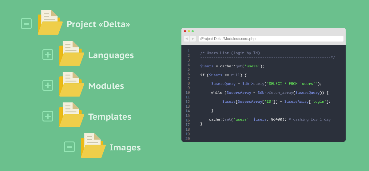 Checklist for Good Programming | Blog Perfecto Web