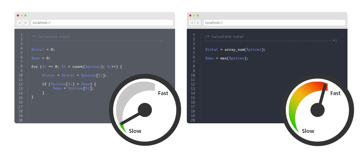 Checklist for Good Programming | Blog Perfecto Web